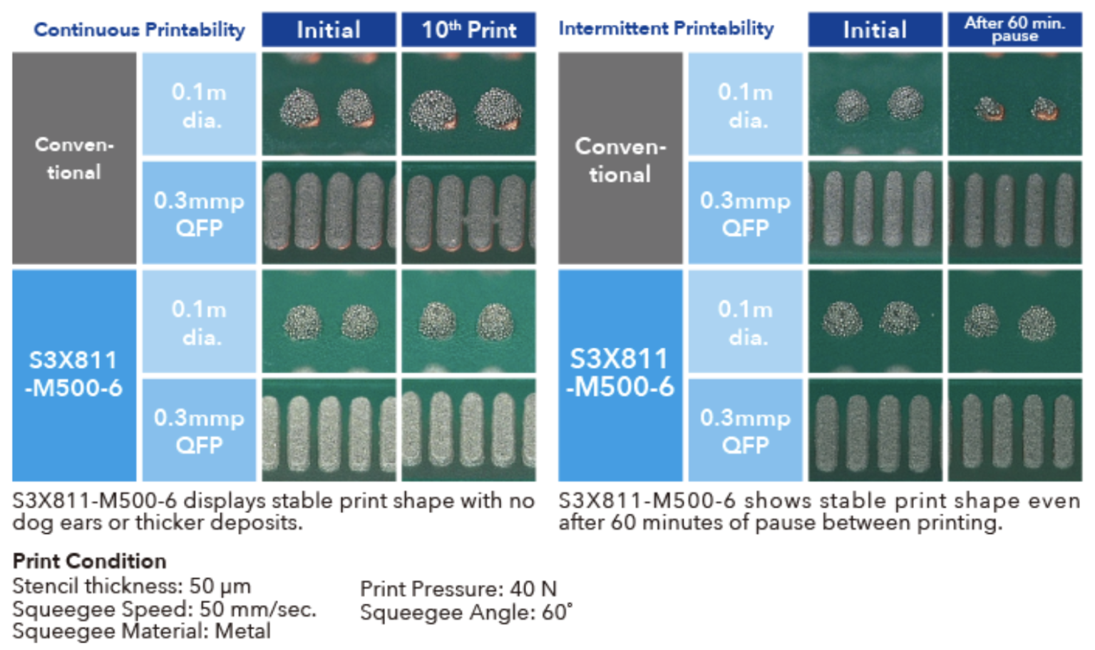 Lead Free Solder Paste for Micro-pattern Applications | KOKI COMPANY ...