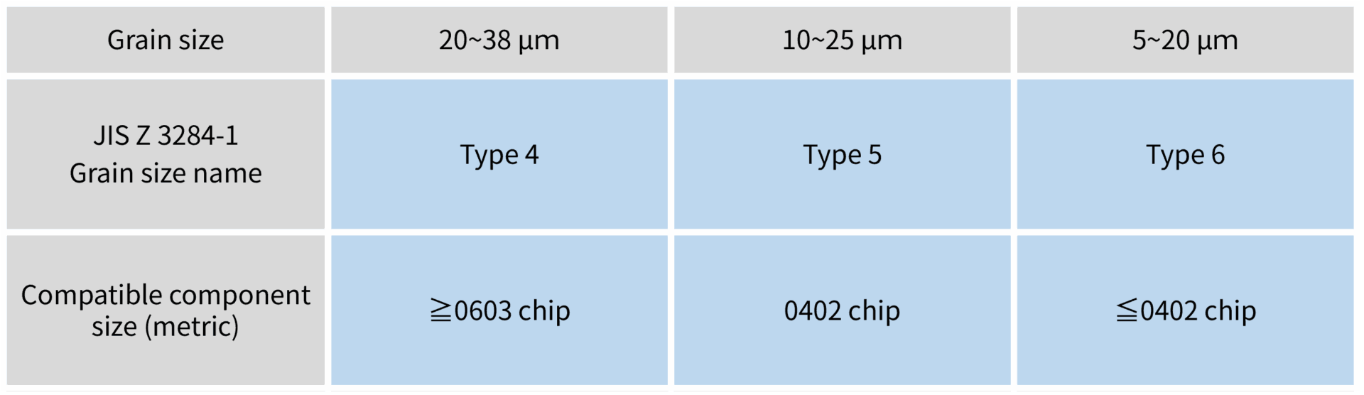Micro-pattern Applications | KOKI COMPANY LIMITED