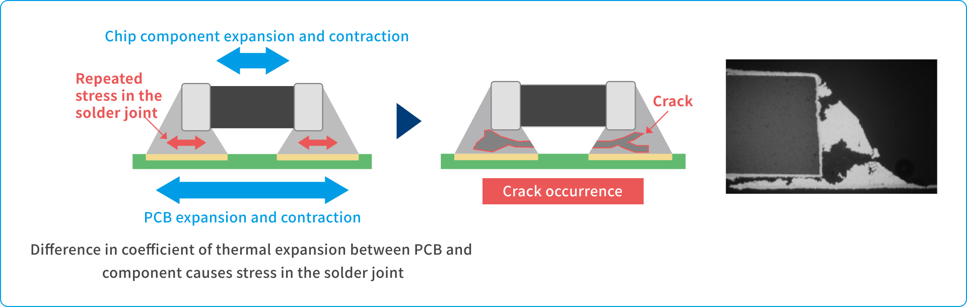 Halogen-free High Reliability Solder Paste based on SABI alloy ...