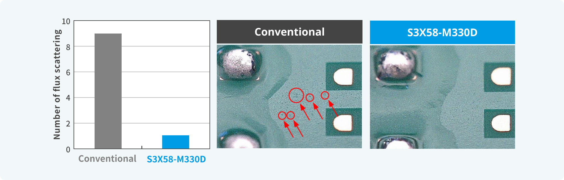 Halogen-free Solder Paste for Laser Soldering | KOKI COMPANY LIMITED