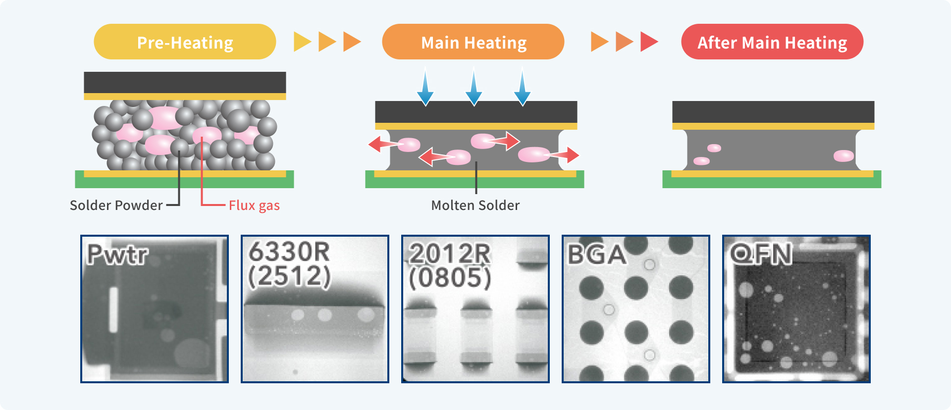 Upgraded Powerful Wetting Solder Paste for general application | KOKI ...