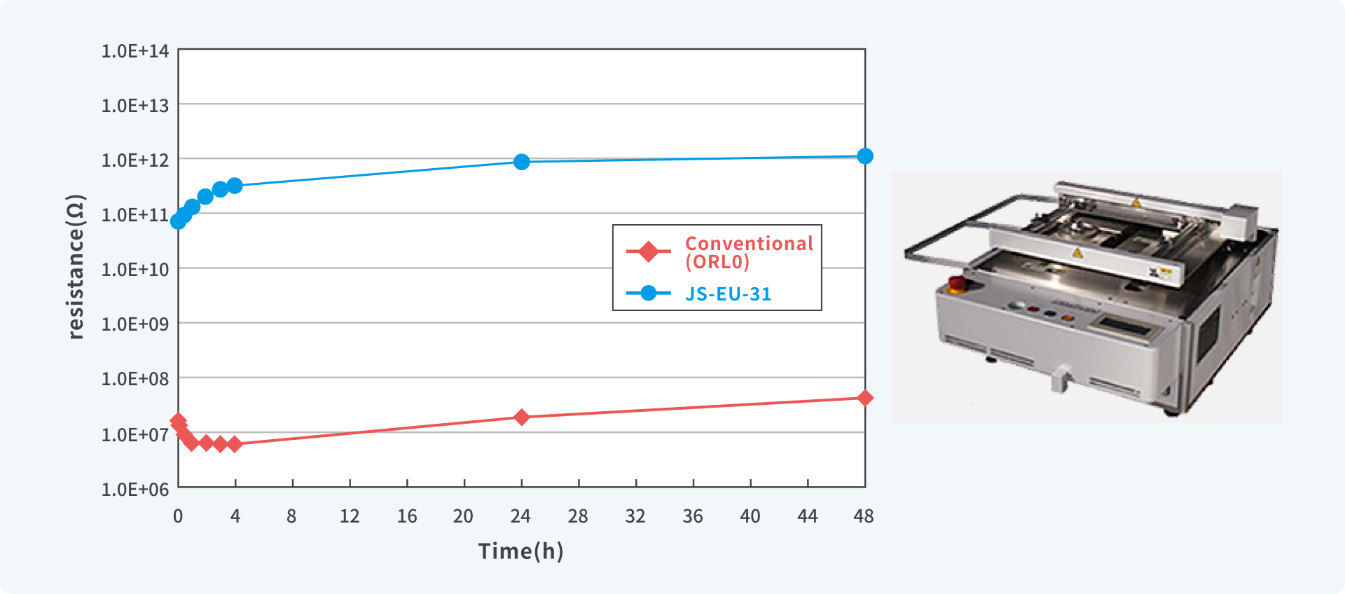 Ultra Low Residue Wave Soldering Flux | KOKI COMPANY LIMITED