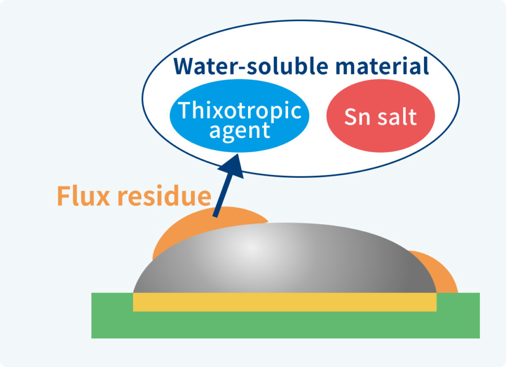 Water-soluble Halogen-free Solder Paste | KOKI COMPANY LIMITED