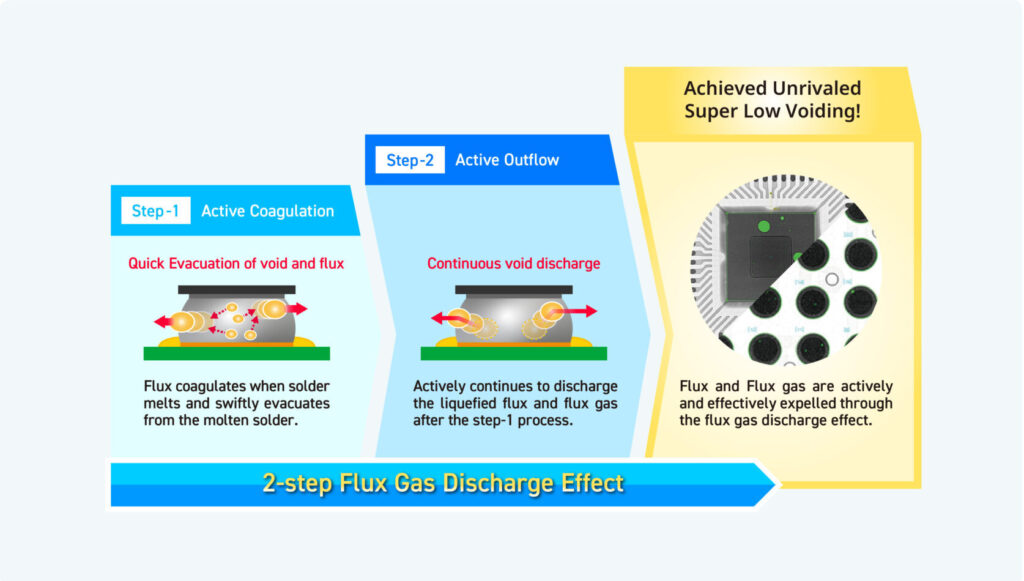 Low Void Multi-feature Solder Paste for General Applications | KOKI ...