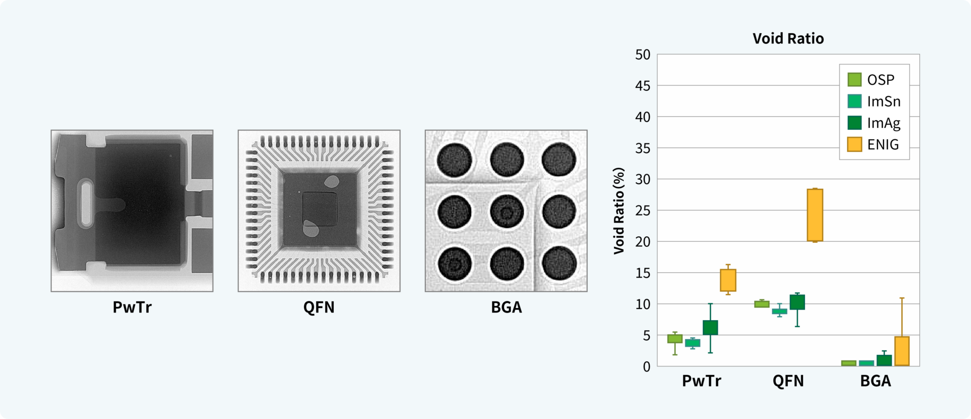 Super low void High Reliability Solder Paste | KOKI COMPANY LIMITED